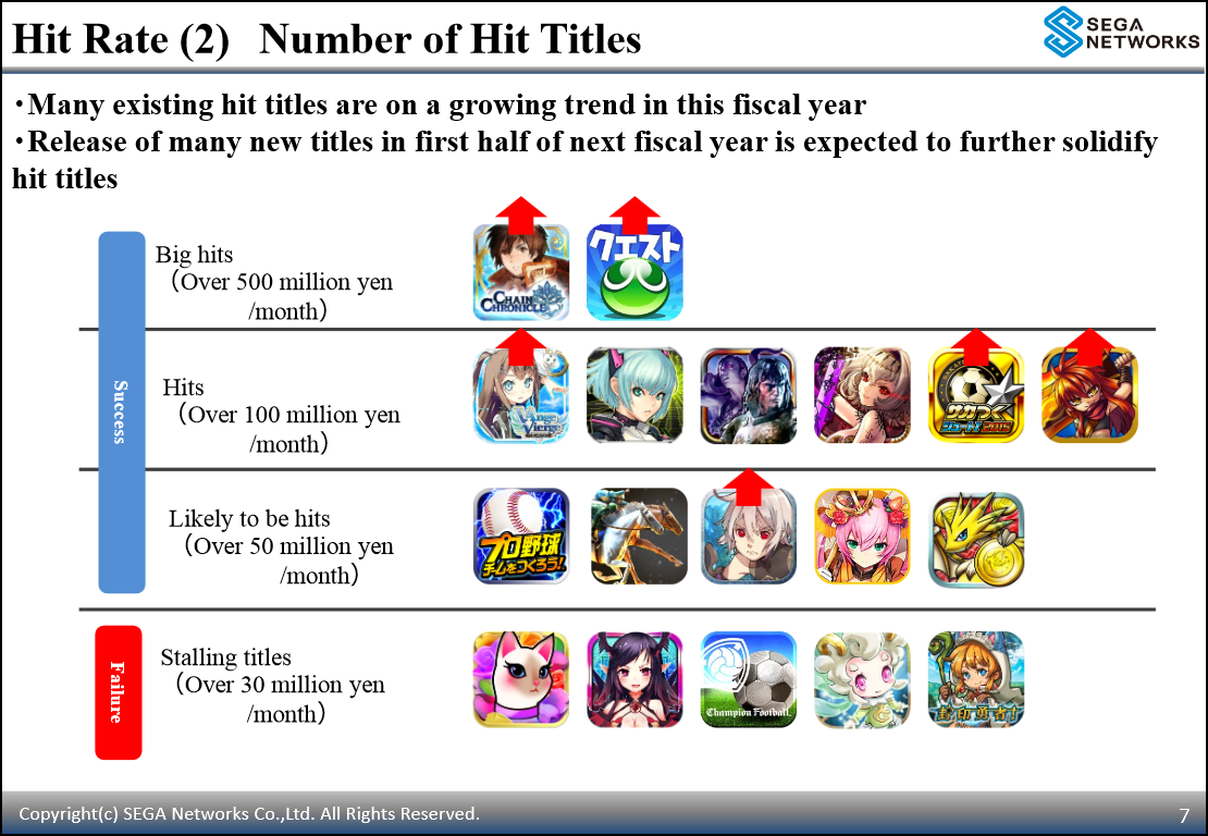 SEGA’s mobile division on track for record setting revenue » SEGAbits ...