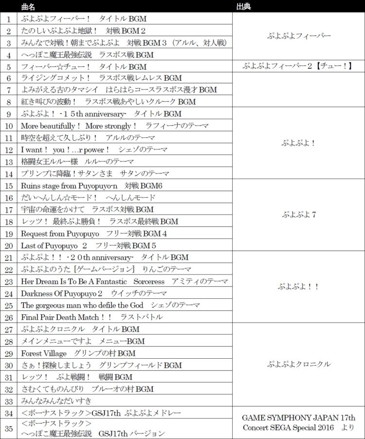 Puyo Puyo Chronicles Anniversary Box details revealed » SEGAbits - #1 ...